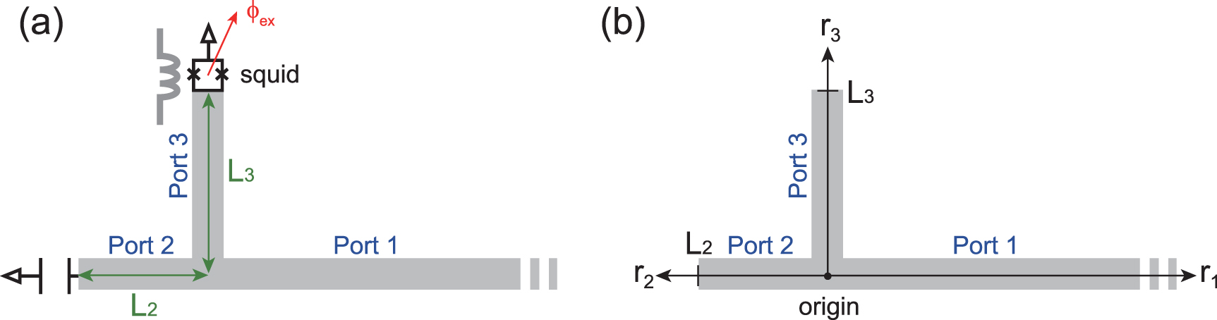 Galvanically connected tunable coupler between a cavity and a waveguide ...