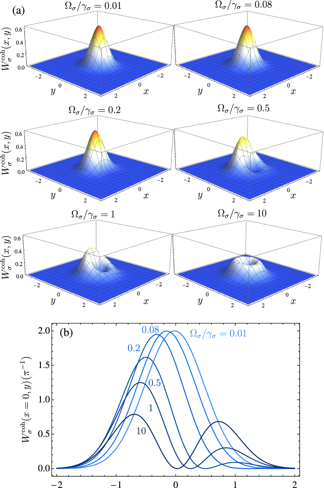 Wigner function of observed quantum systems - IOPscience