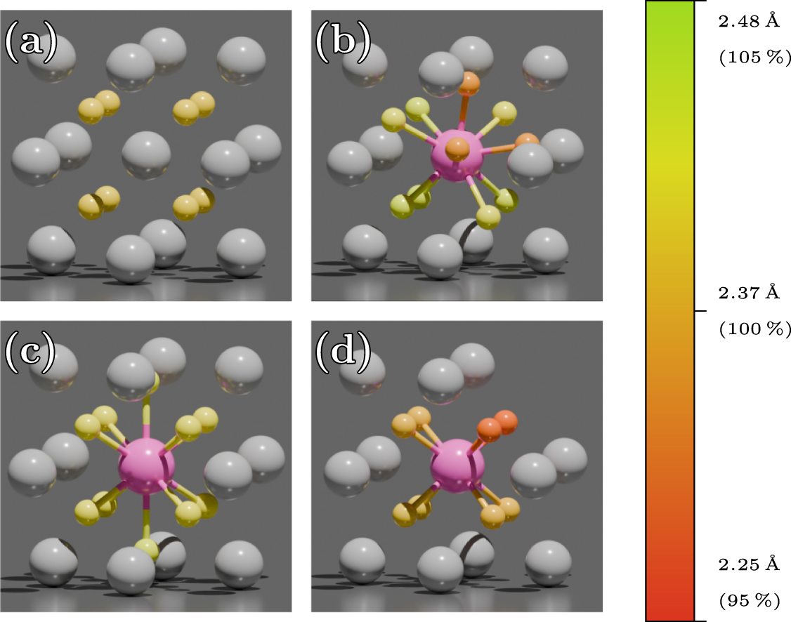 Characterization of the thorium-229 defect structure in CaF2 crystals ...