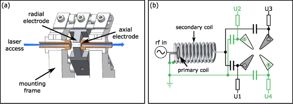 Fast switching of the rf trapping field in an ion trap - IOPscience
