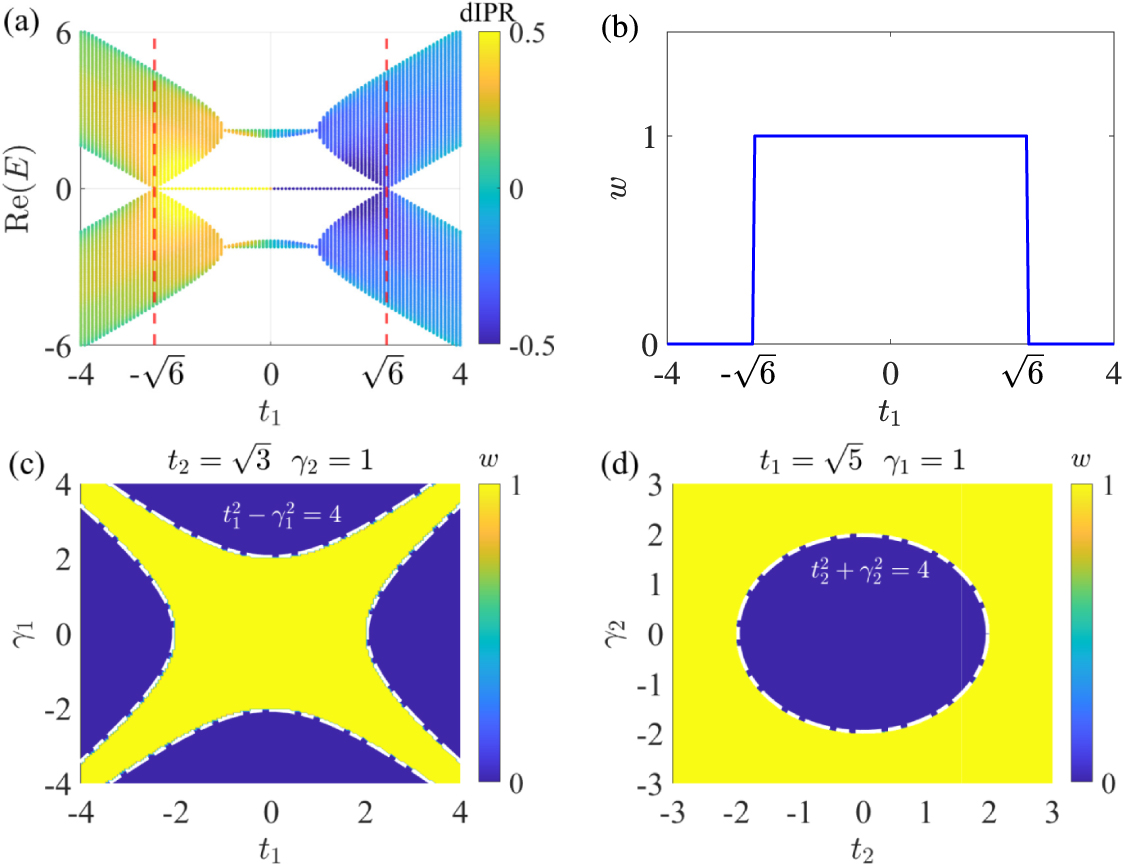 Generalized topological phase transition threshold and the enhanced ...