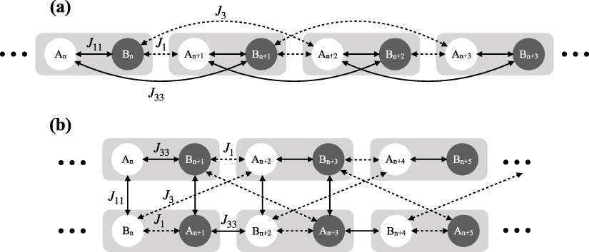 Investigation of reentrant localization transition in one-dimensional quasi-periodic lattice ...