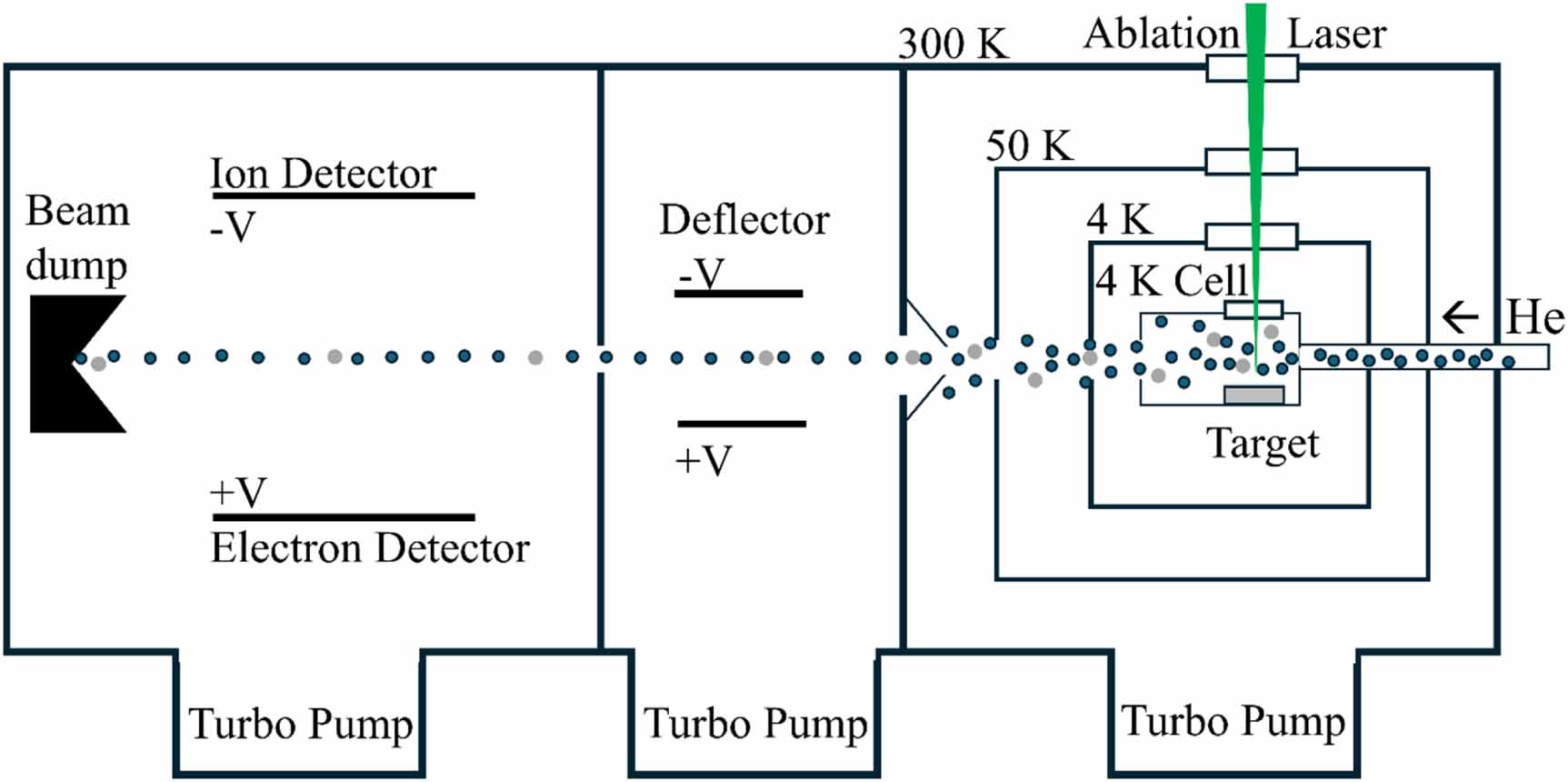 The Auger Radioisotope Microscope: an instrument for characterization ...