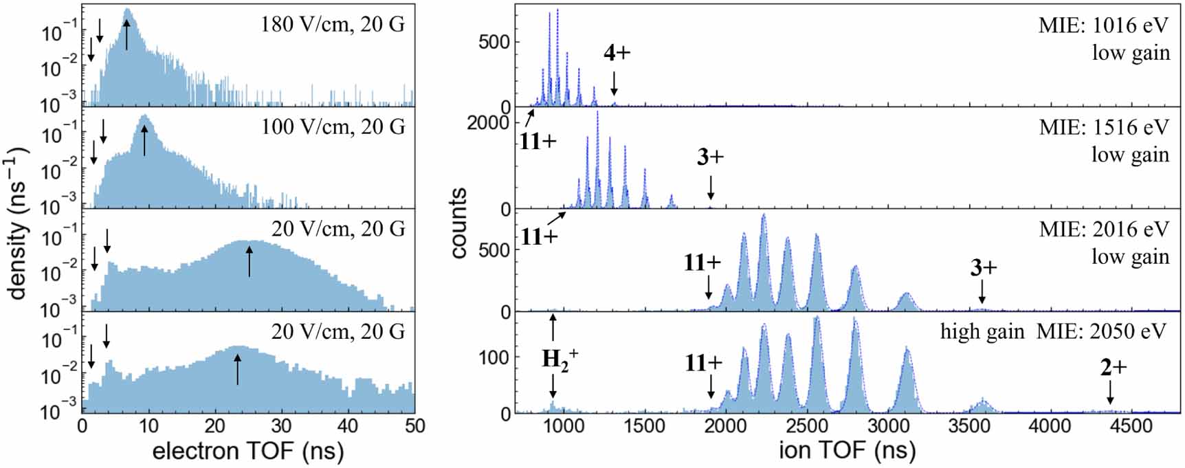 The Auger Radioisotope Microscope: an instrument for characterization ...