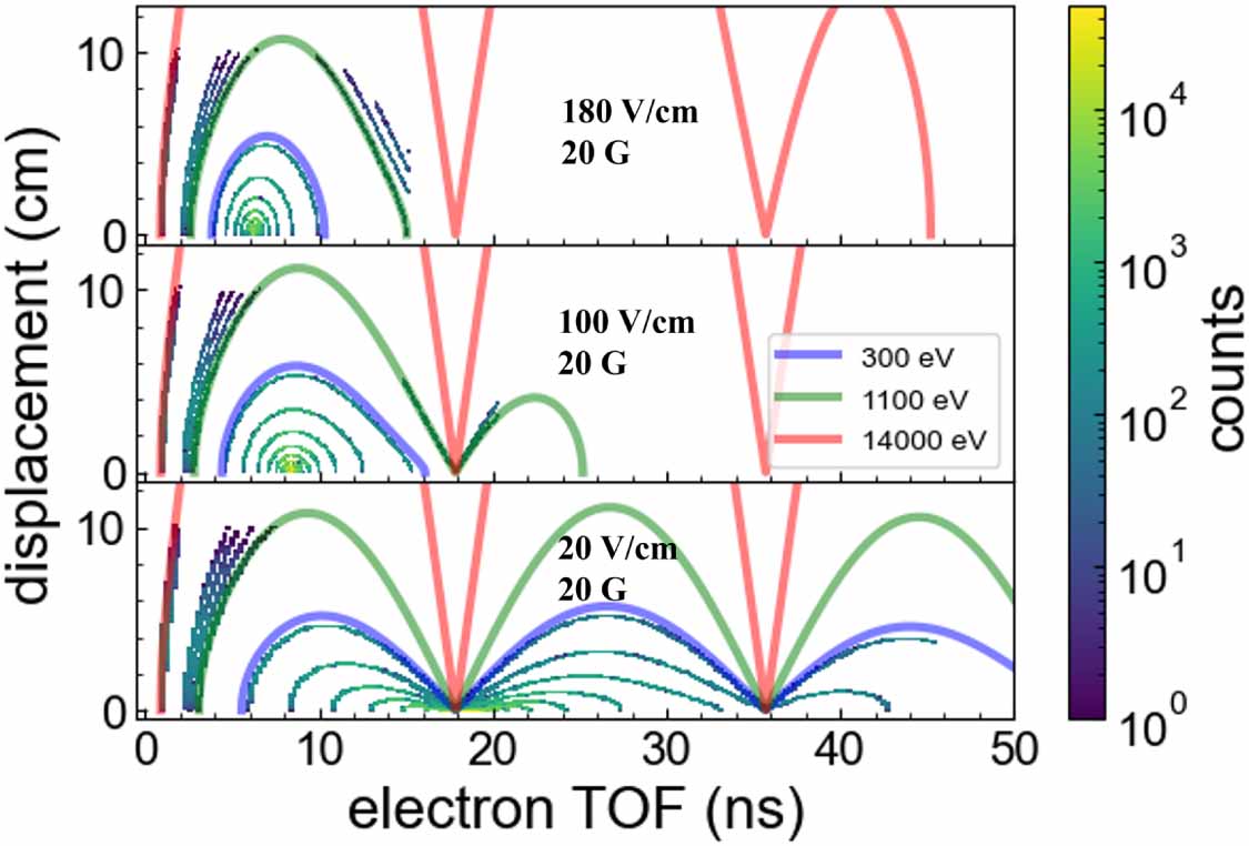 The Auger Radioisotope Microscope: an instrument for characterization ...