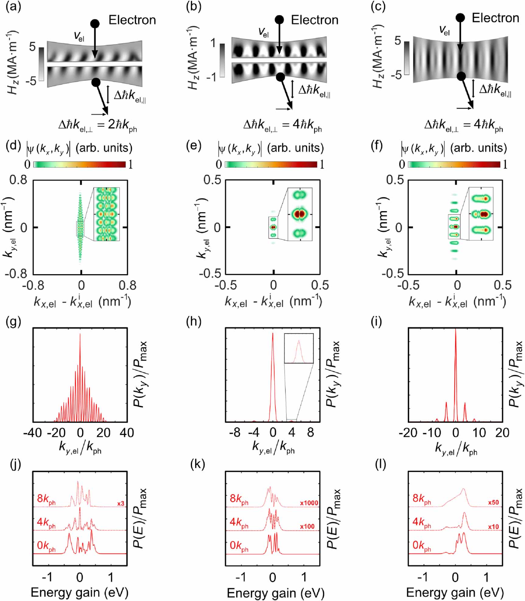 Structured free-space optical fields for transverse and longitudinal ...