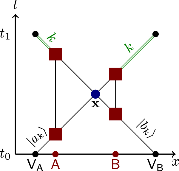 Orthogonality broadcasting and quantum position verification - IOPscience