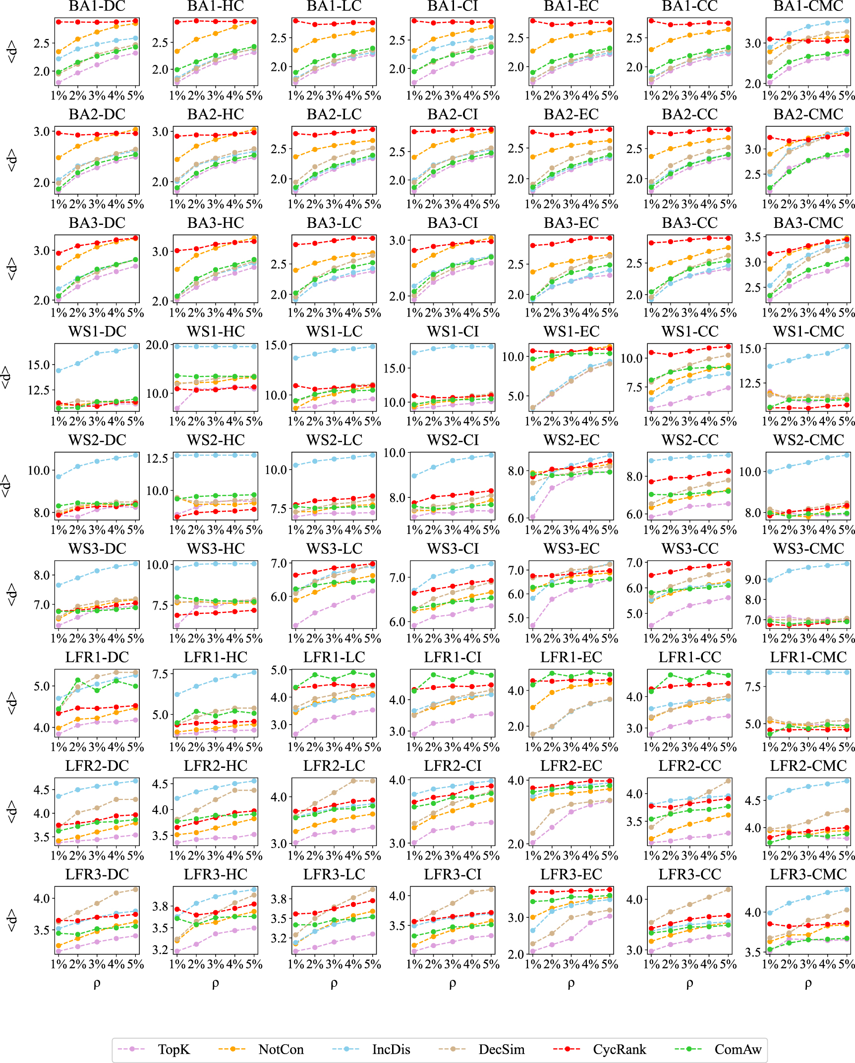 CycRank: a universal optimization framework for vital nodes identification in complex networks ...