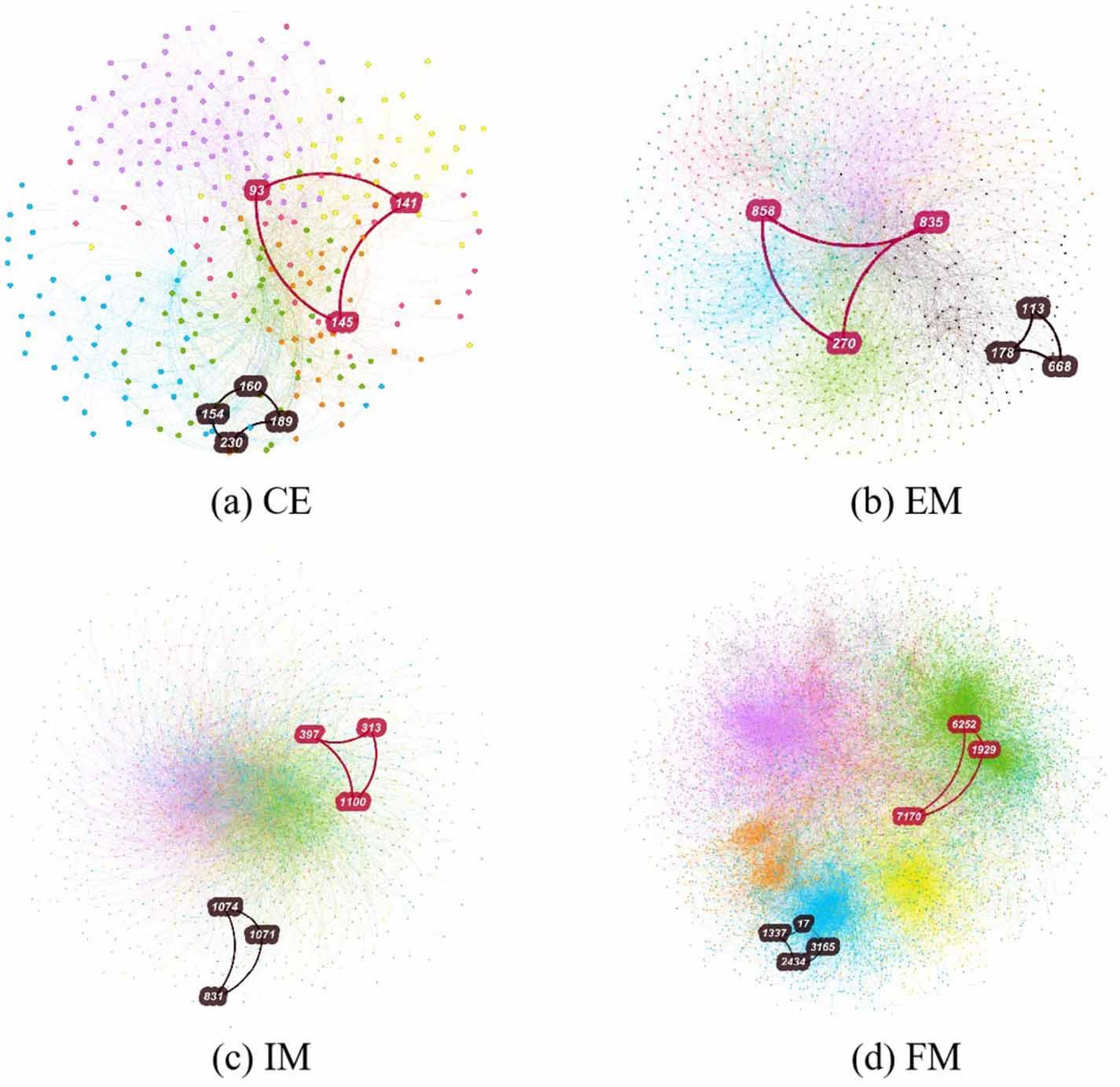 CycRank: a universal optimization framework for vital nodes identification in complex networks ...