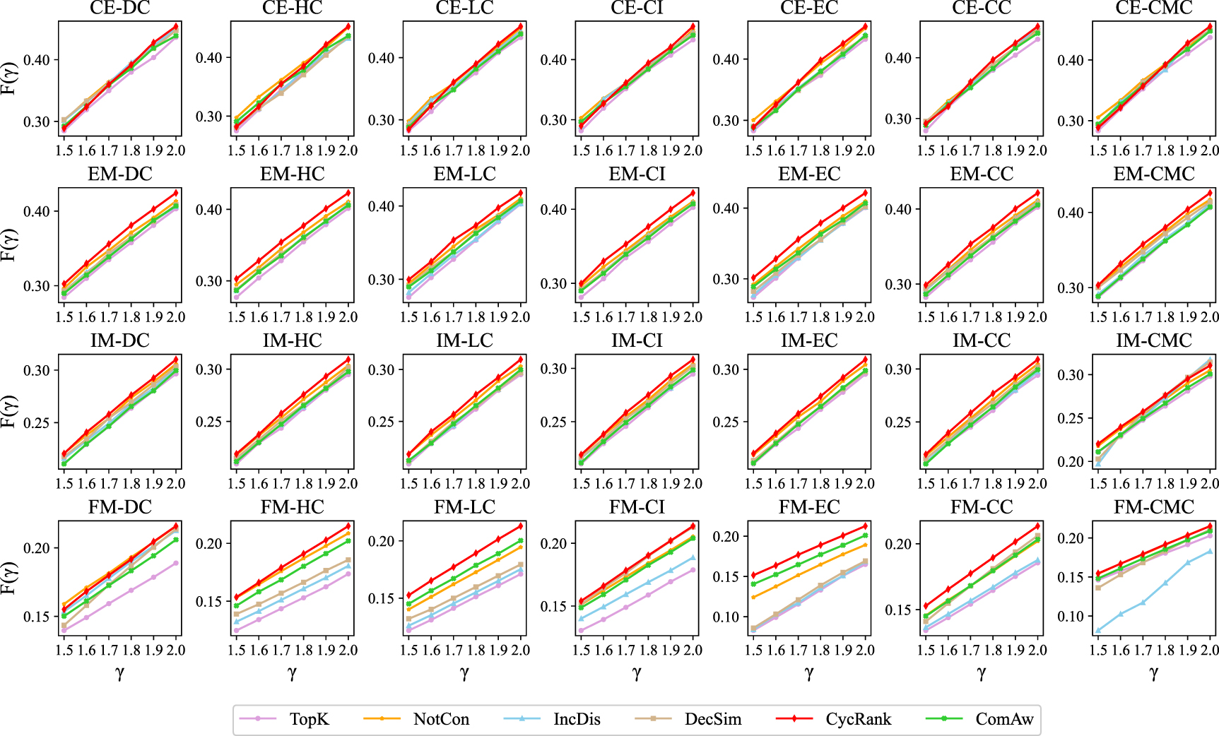 CycRank: a universal optimization framework for vital nodes identification in complex networks ...