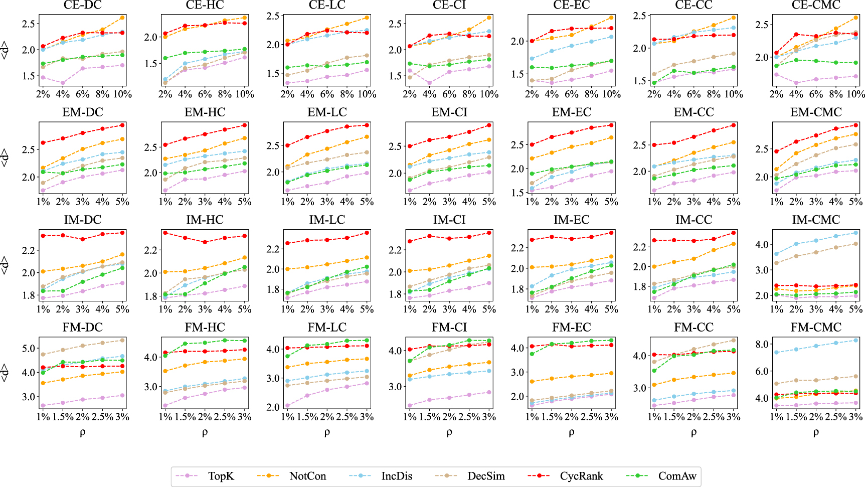 CycRank: a universal optimization framework for vital nodes identification in complex networks ...