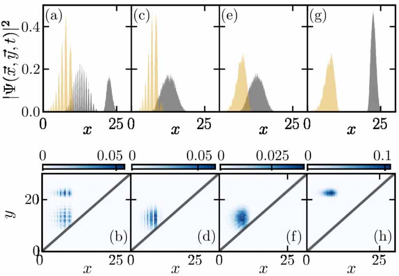 Formation of cascading discrete time crystals with ultracold atoms ...