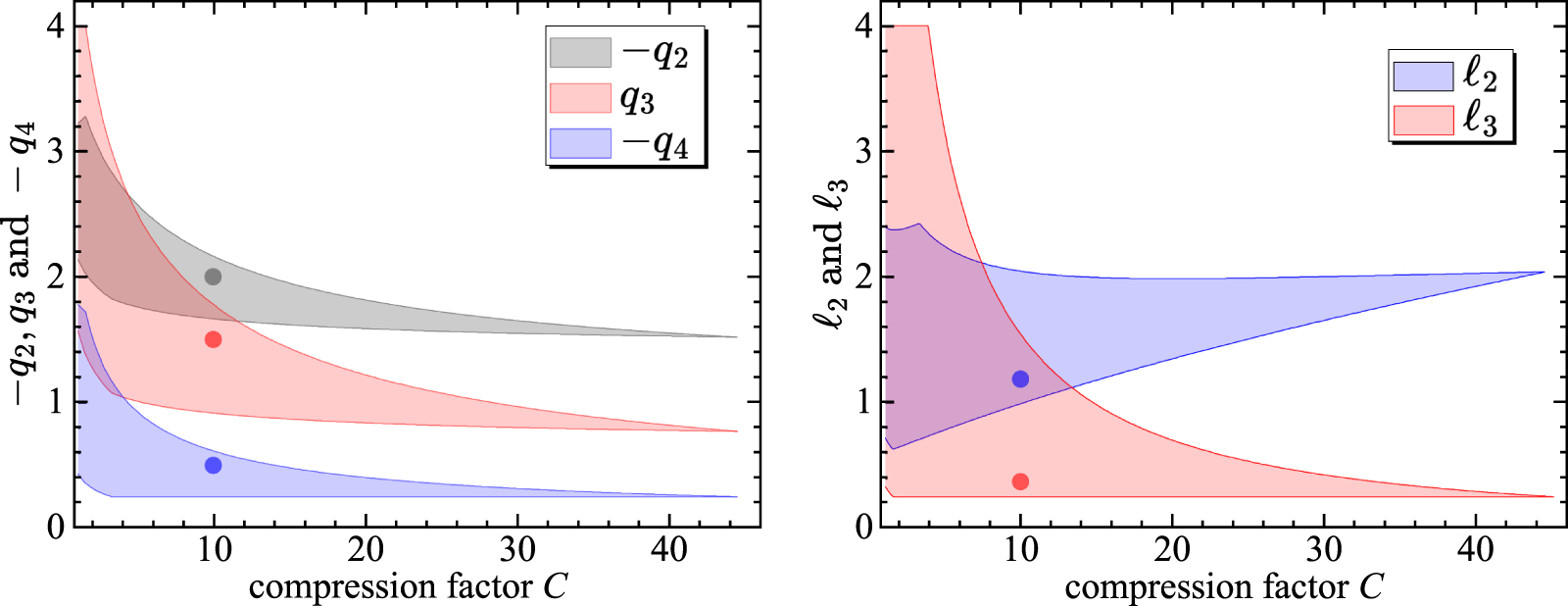 Solvable model of the coherent synchrotron radiation effects in a four ...