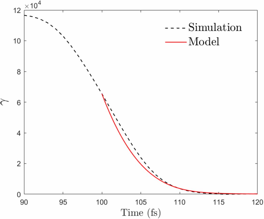 The effect of the electron’s spin magnetic moment on quantum radiation ...