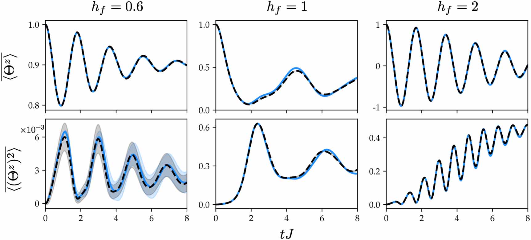 Dynamical quantum phase transitions on random networks - IOPscience