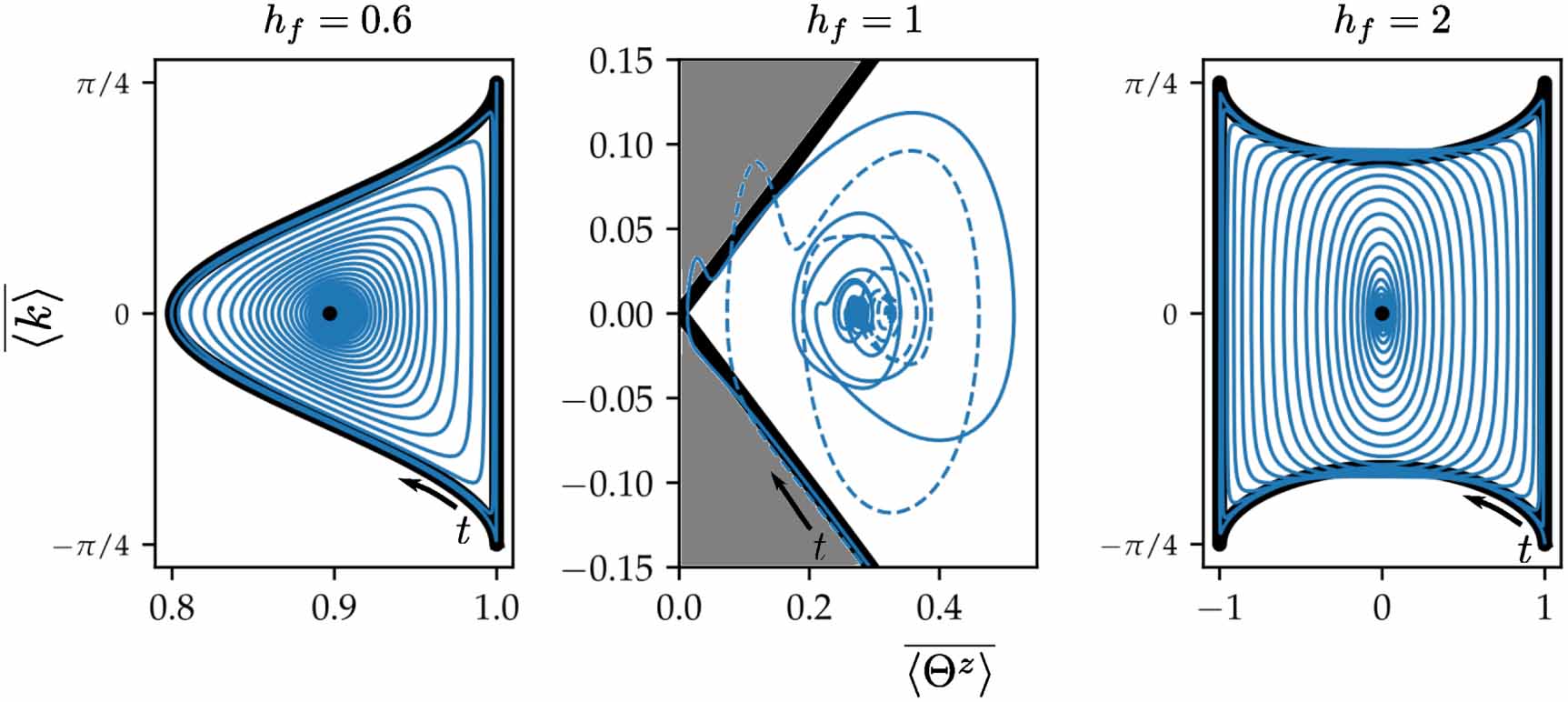 Dynamical quantum phase transitions on random networks - IOPscience