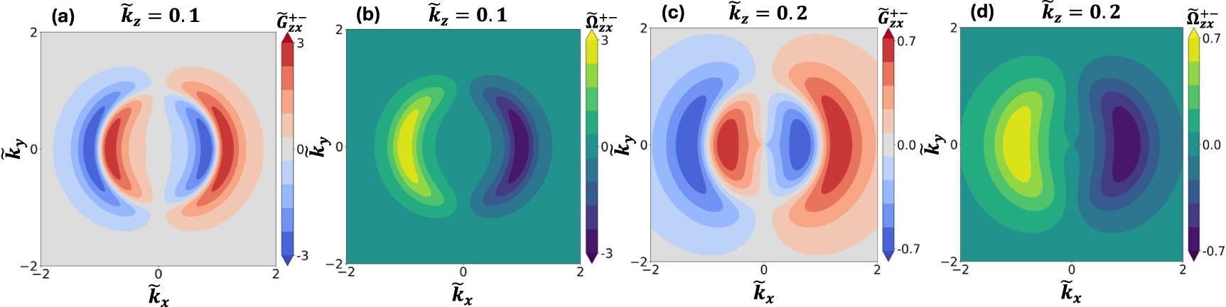 Reshaping the anomalous Hall response in tilted 3D system with disorder ...