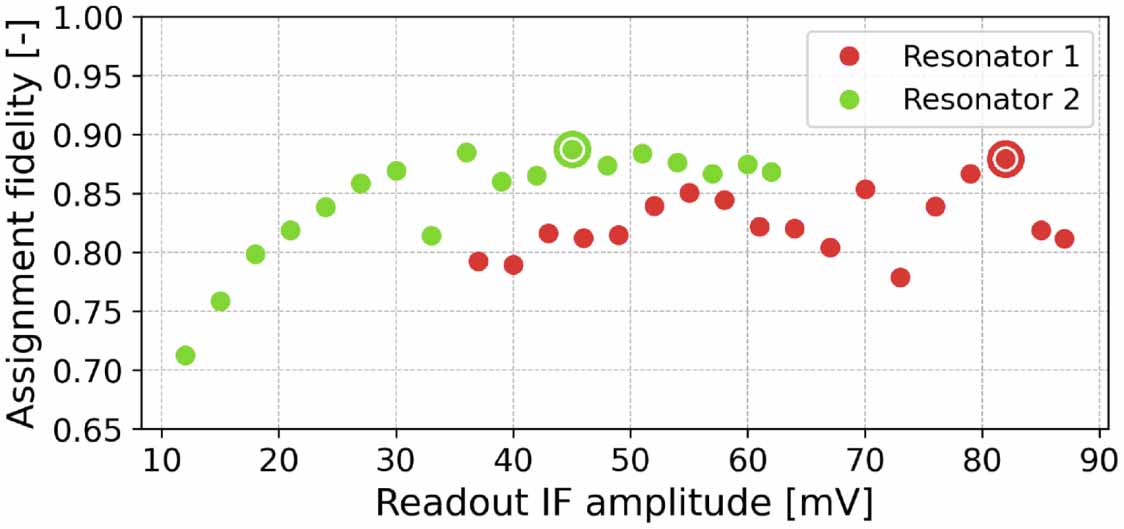 Quantum SWAP gate realized with CZ and iSWAP gates in a superconducting ...