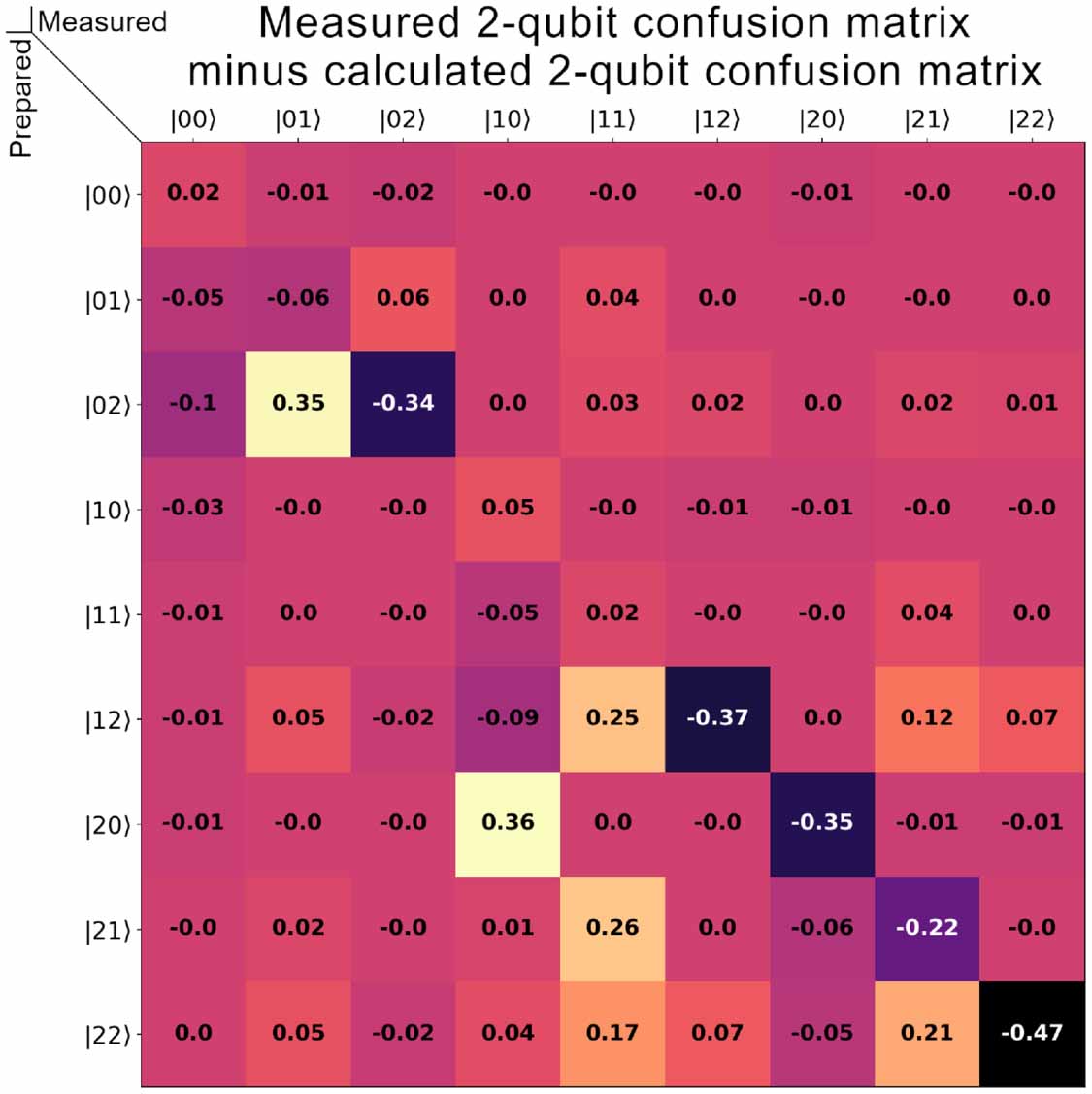Quantum SWAP gate realized with CZ and iSWAP gates in a superconducting ...