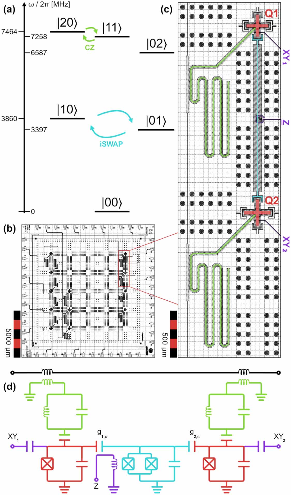 Quantum SWAP gate realized with CZ and iSWAP gates in a superconducting ...