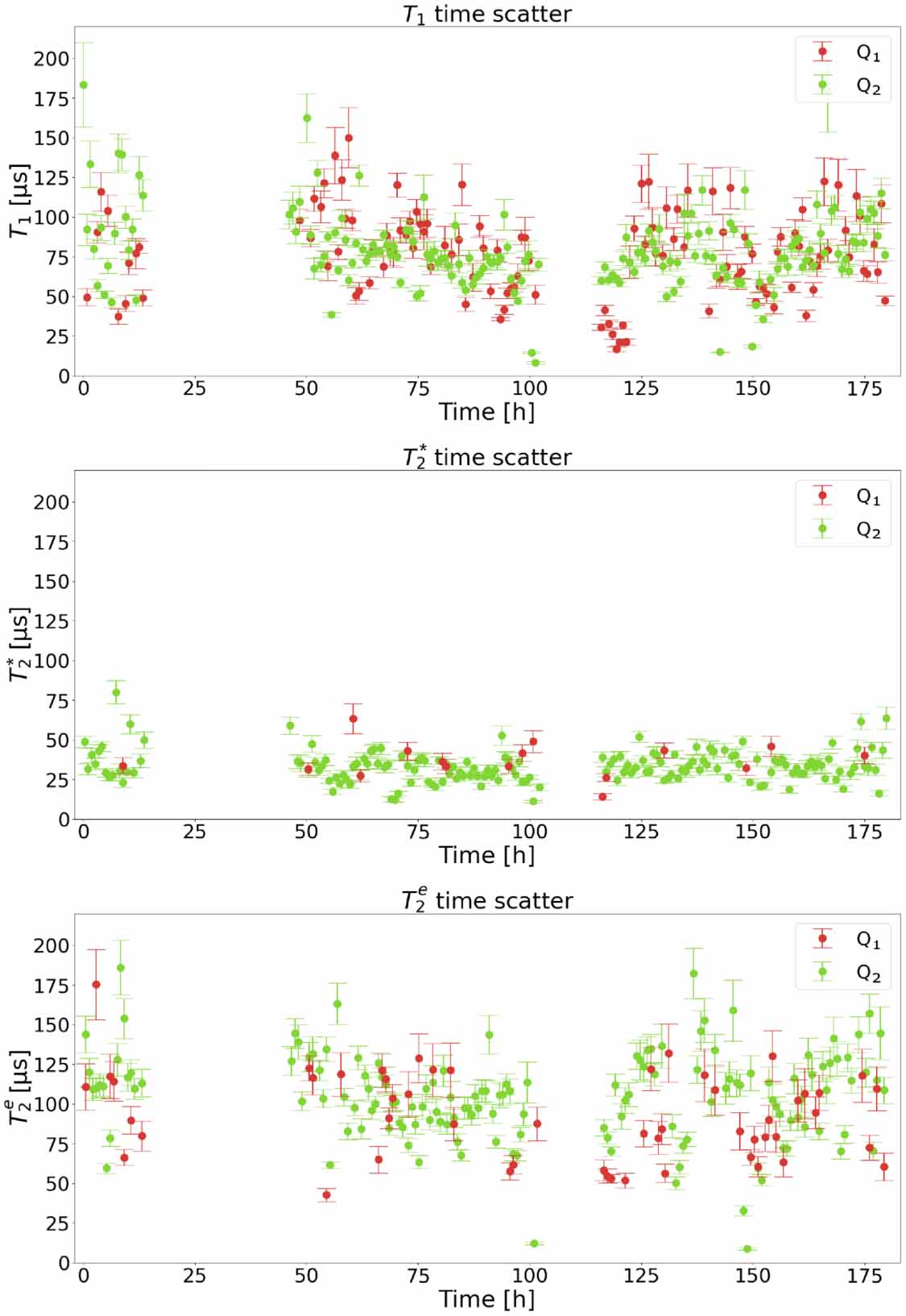 Quantum SWAP gate realized with CZ and iSWAP gates in a superconducting ...
