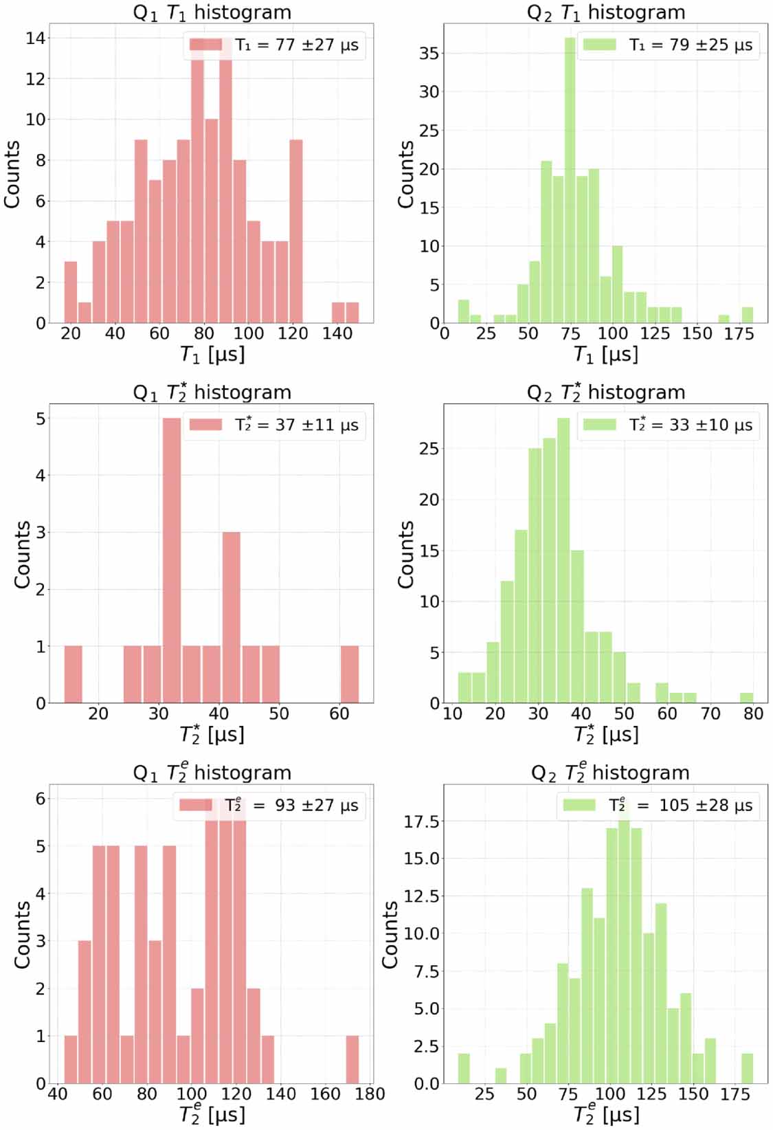 Quantum SWAP gate realized with CZ and iSWAP gates in a superconducting ...
