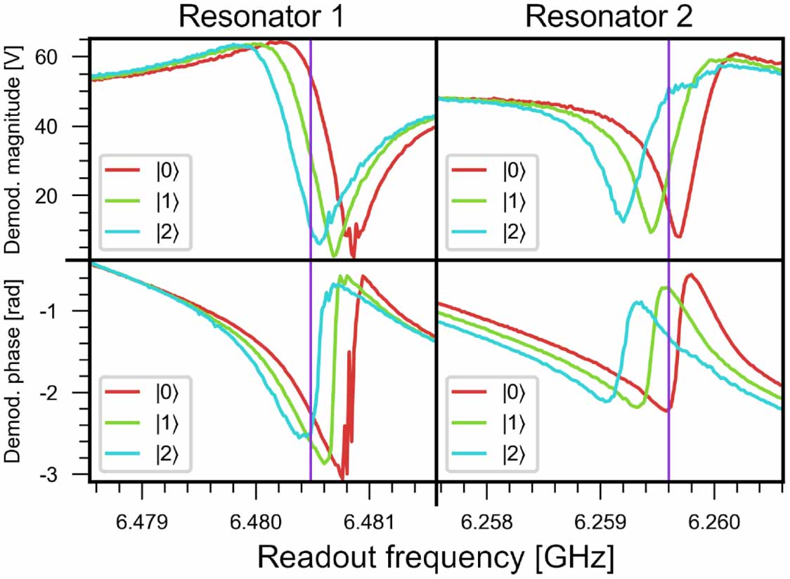 Quantum SWAP gate realized with CZ and iSWAP gates in a superconducting ...
