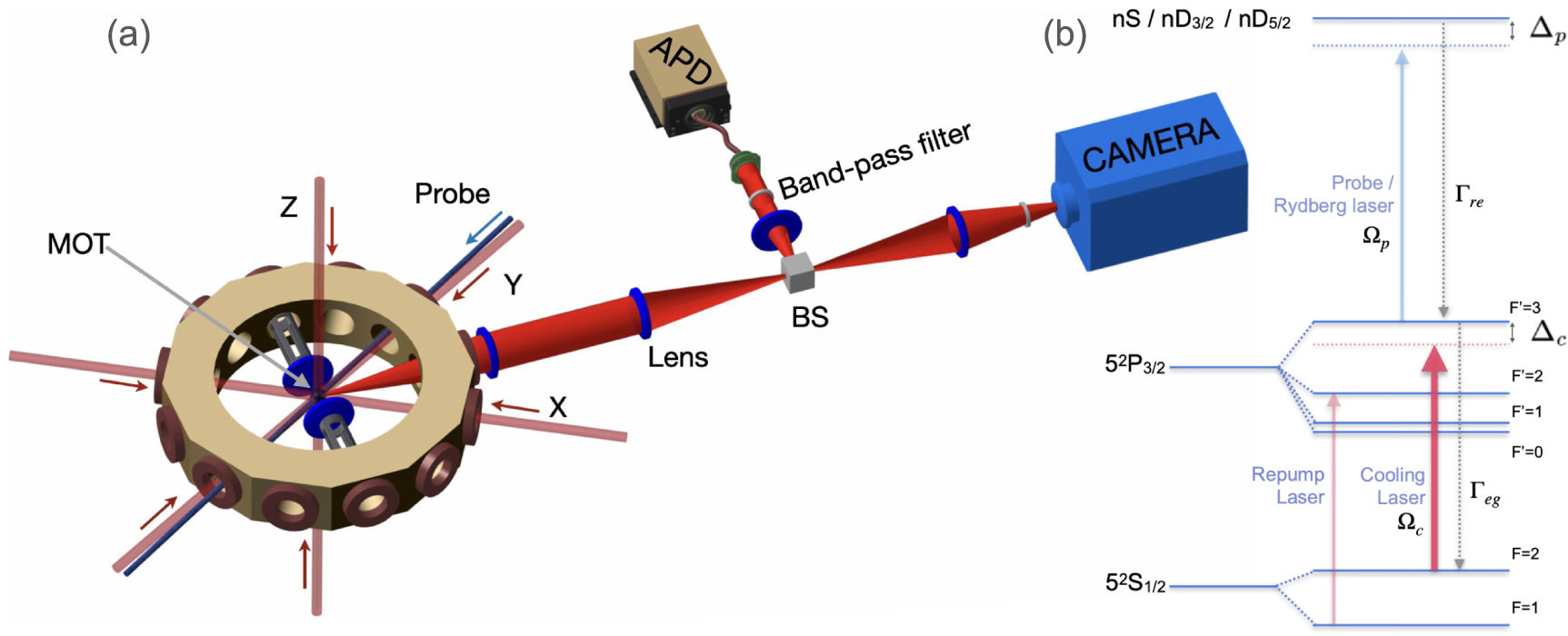 Observation of effects of inter-atomic interaction on Autler–Townes ...