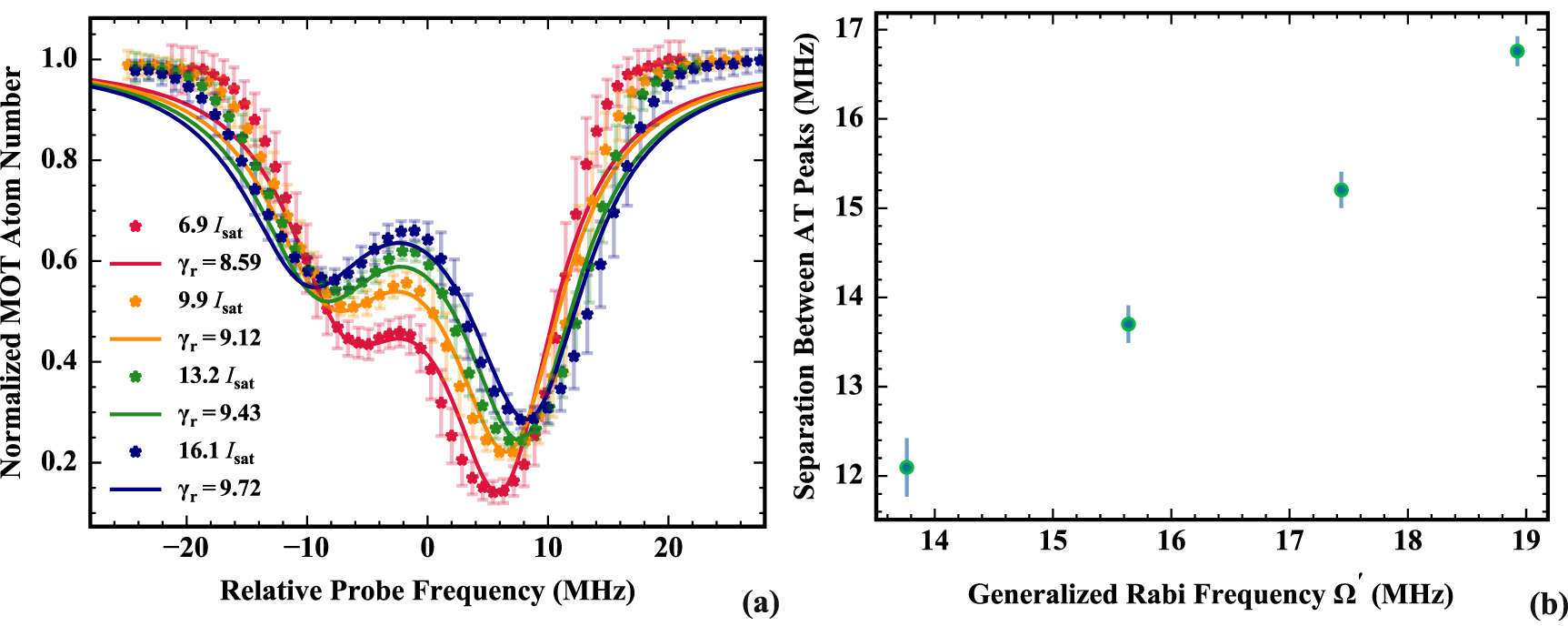 Observation of effects of inter-atomic interaction on Autler–Townes ...