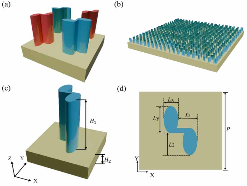 All-silicon terahertz dielectric metasurface with polarization and ...
