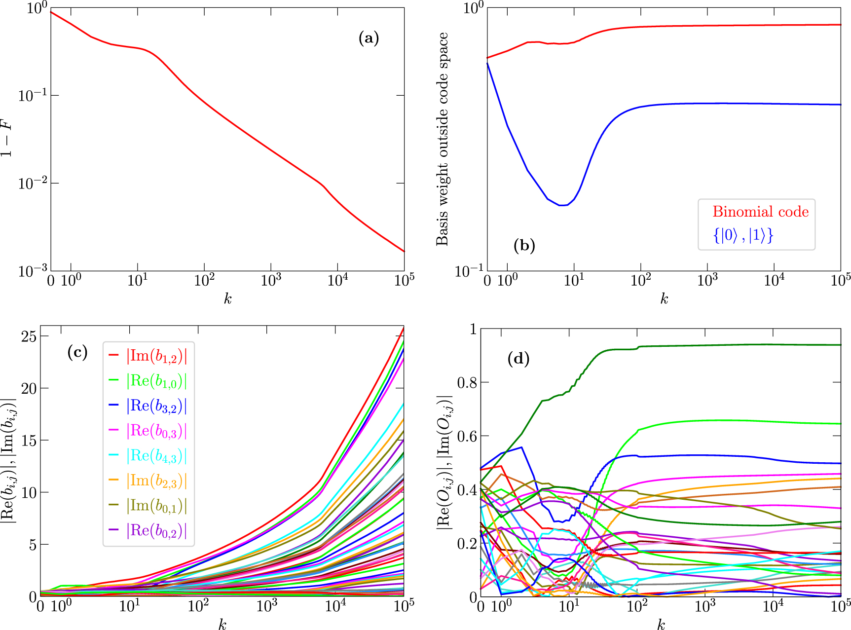 Automated discovery and optimization of autonomous quantum error ...