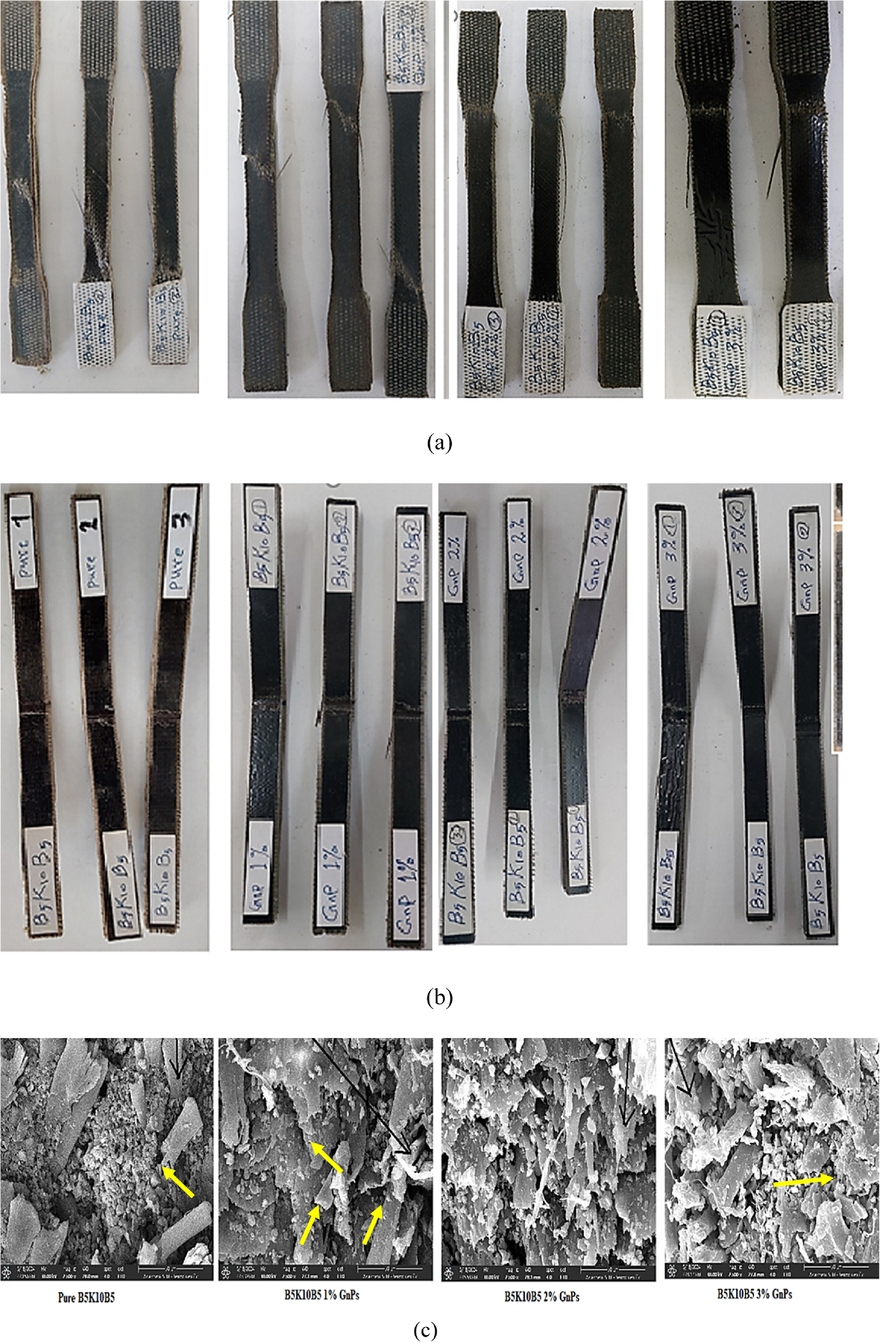 Graphene nanoplatelets inclusion effects on mechanical properties of ...