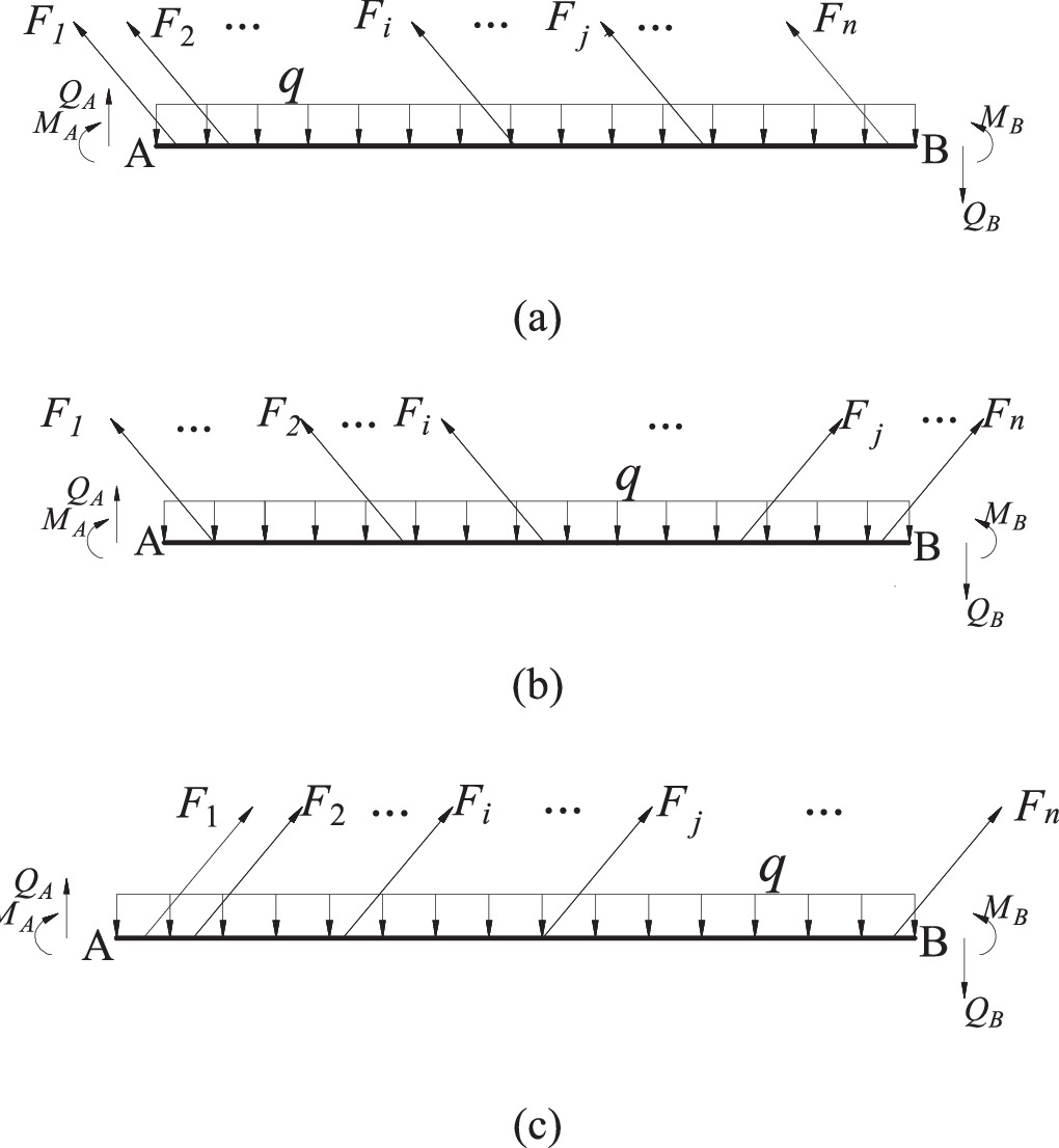 Method for identifying damage to stay cables based on local beam ...
