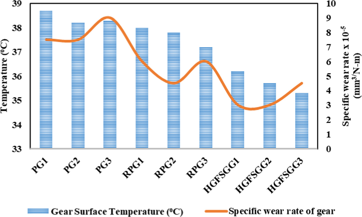 Effects of discrete fibre reinforcements on the wear resistance ...