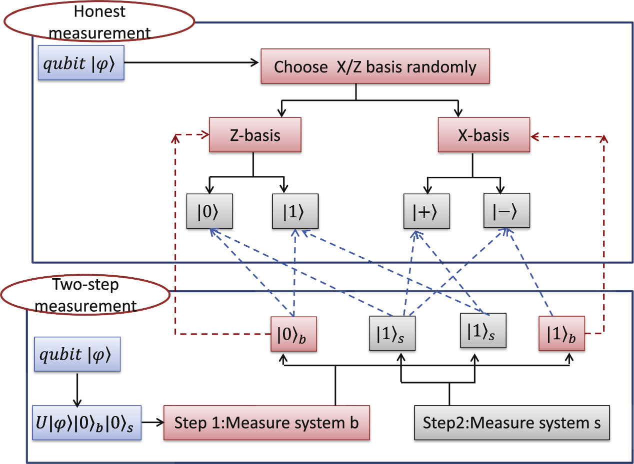 Reexamination of the realtime protection for user privacy in practical quantum private query ...