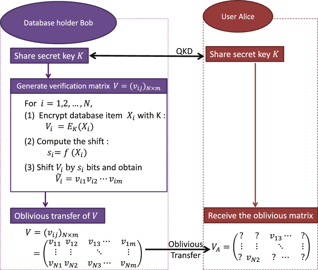 Reexamination of the realtime protection for user privacy in practical quantum private query ...