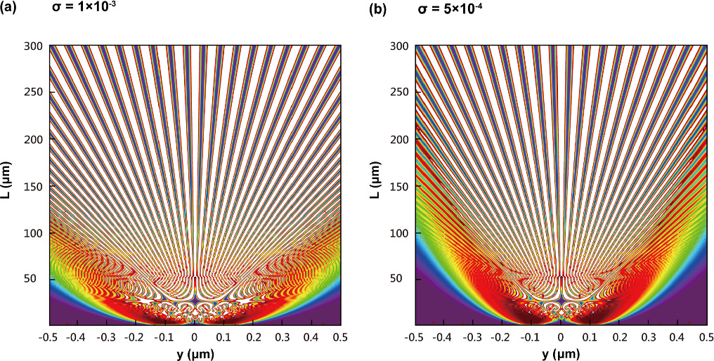 Wave-packet trajectory analysis of the self-interference and cross ...
