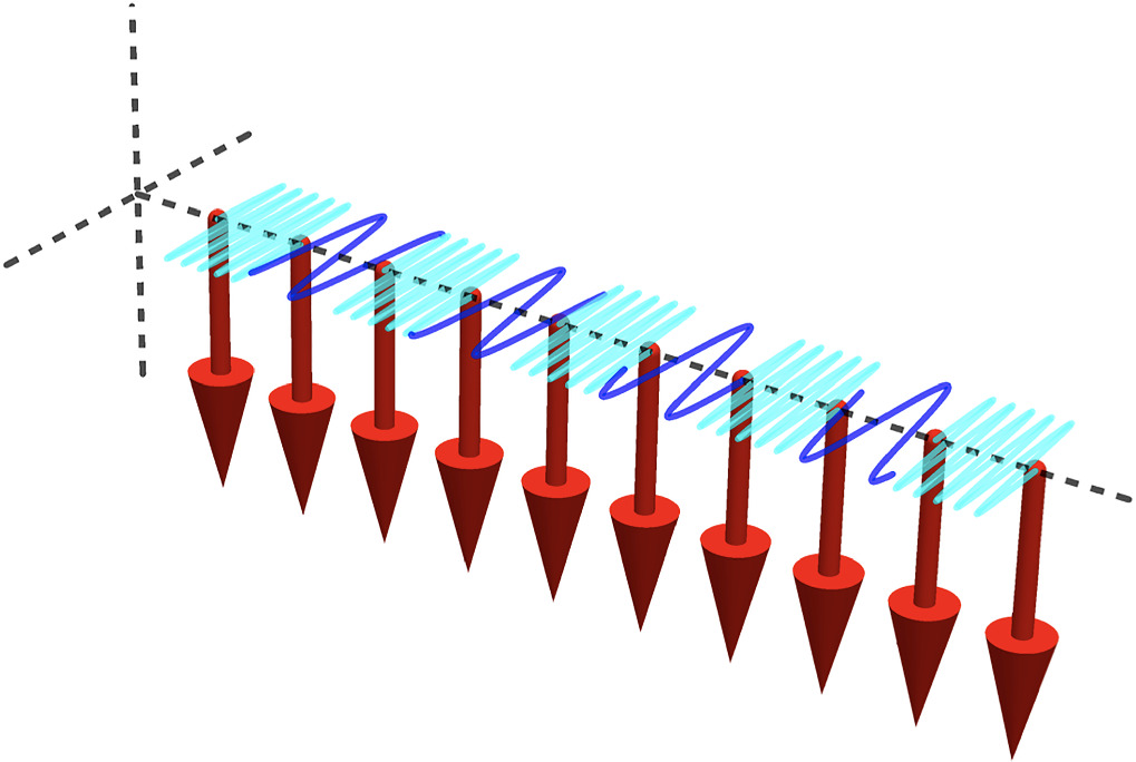Steering spin fluctuations in lattice systems via two-tone Floquet ...