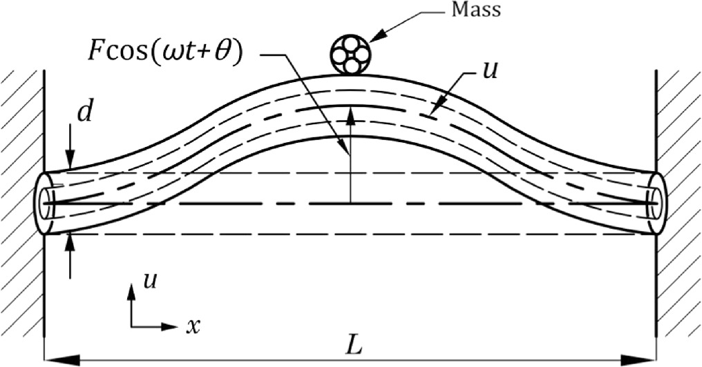 Chaotic dynamics of a carbon nanotube oscillator with symmetry-breaking ...