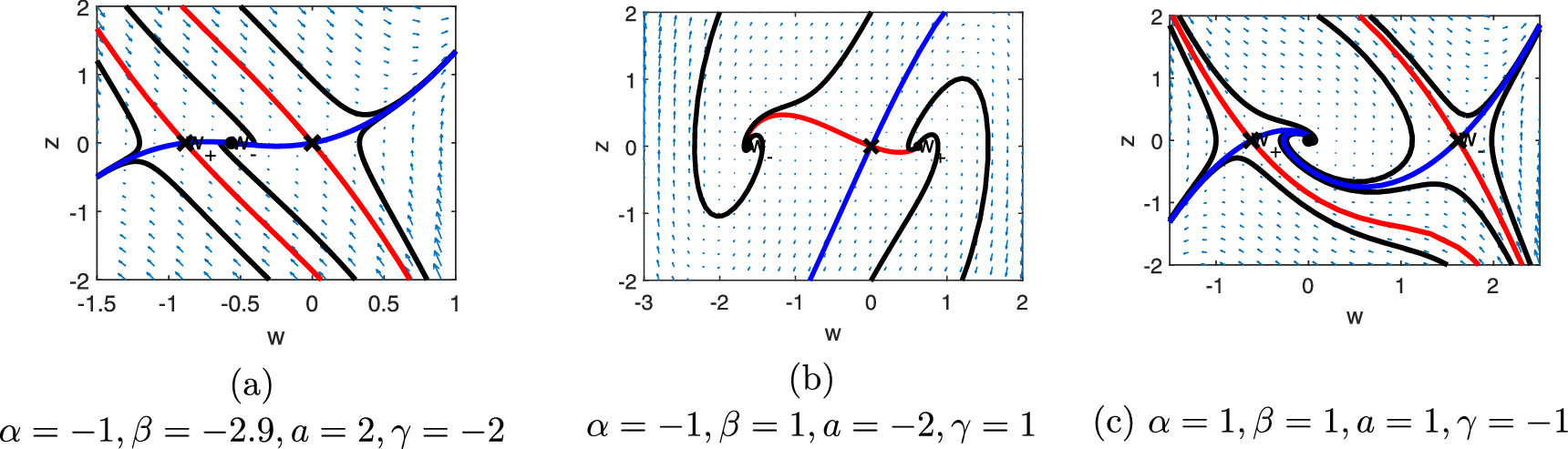 Chaotic dynamics of a carbon nanotube oscillator with symmetry-breaking ...