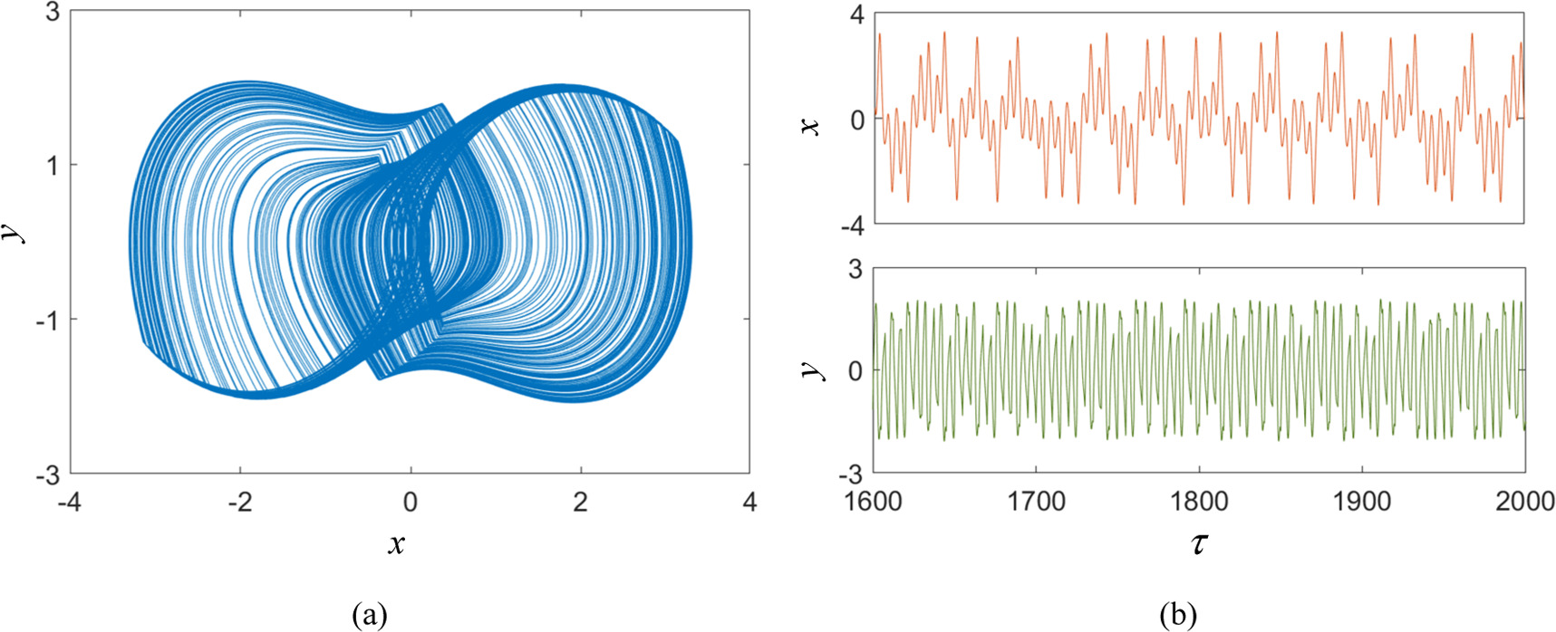 Single inertial neuron with forced bipolar pulse: chaotic dynamics, circuit implementation, and ...