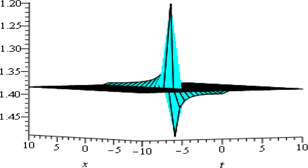 Exact and soliton solutions of nonlinear evolution equations in ...