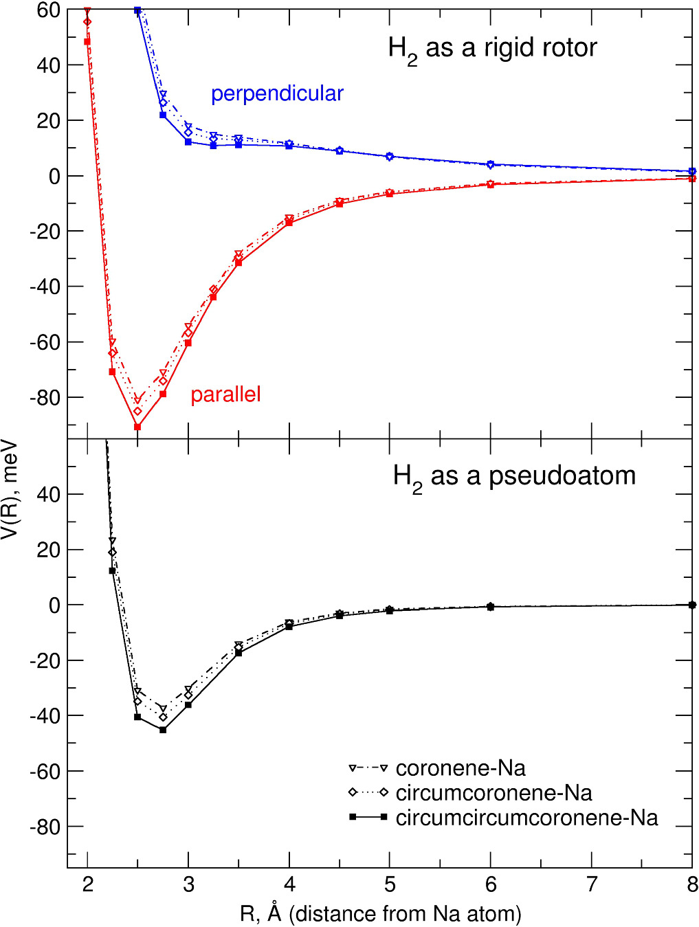 Adsorption of molecular hydrogen on extended graphene prototypes ...