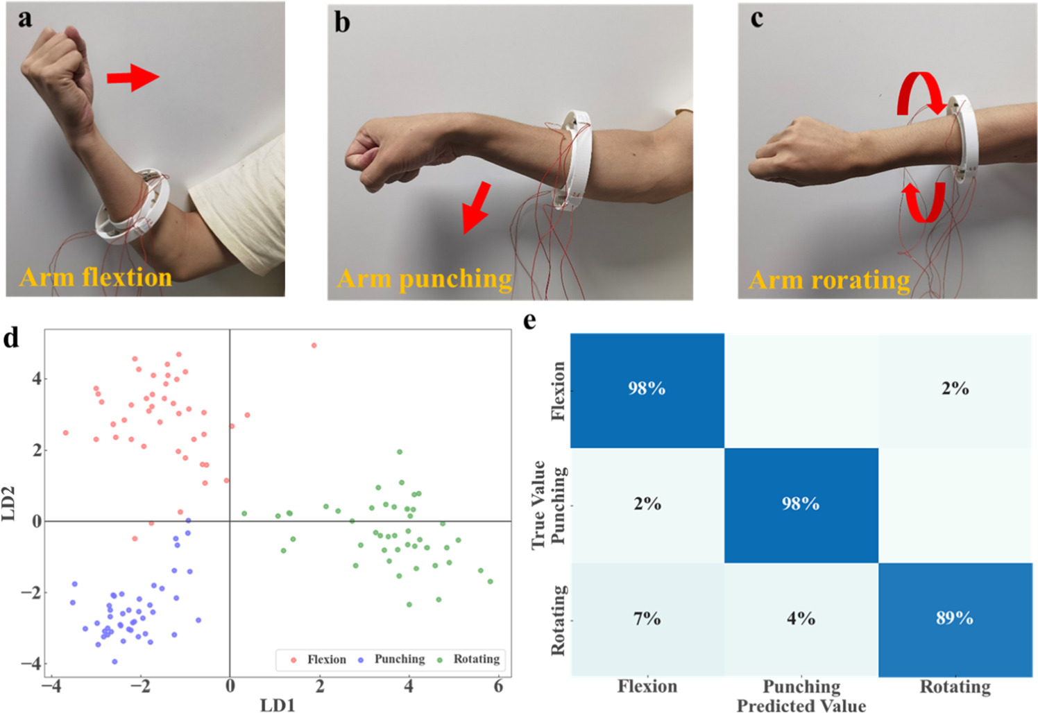 A miniaturized toroidal piezoelectric device for monitoring human ...