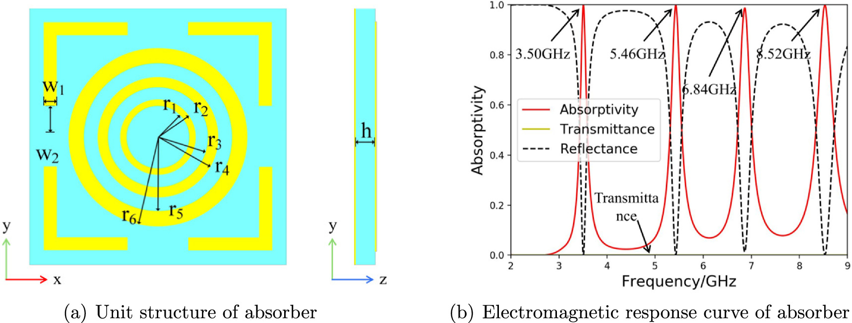TRMD: a transformer-based reverse design model for quad-band ...
