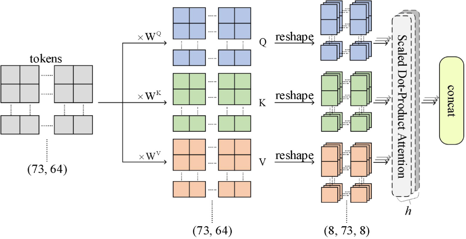 TRMD: a transformer-based reverse design model for quad-band ...