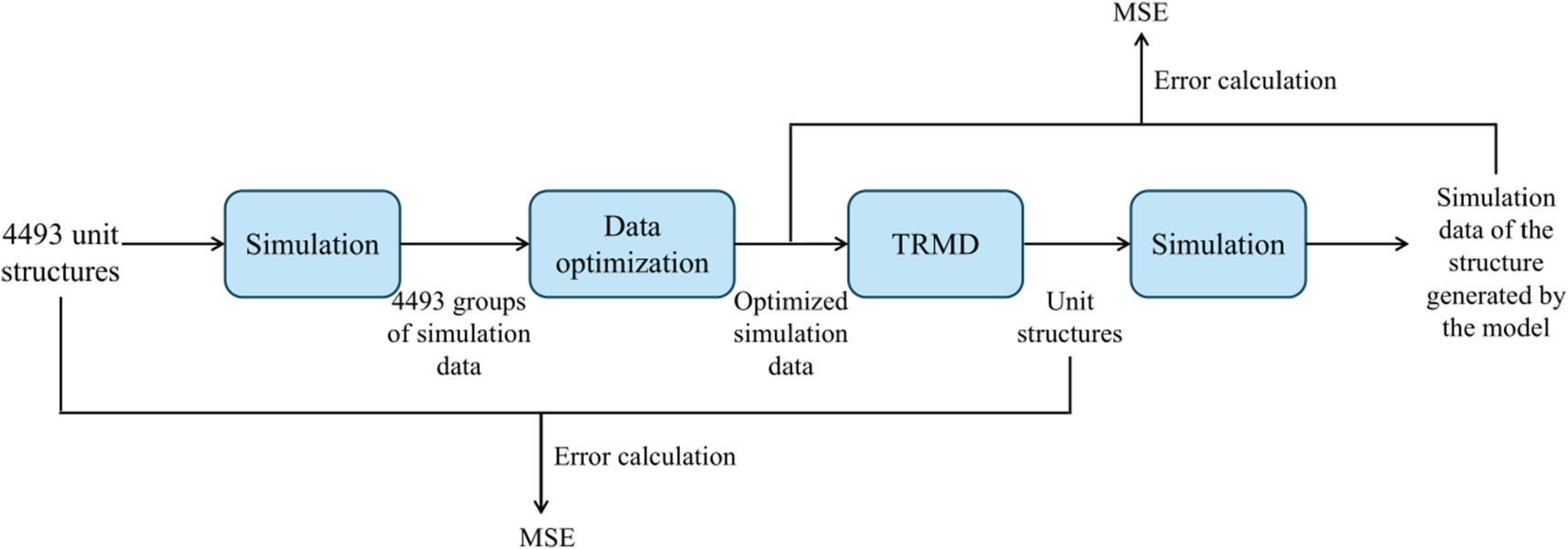 TRMD: a transformer-based reverse design model for quad-band ...