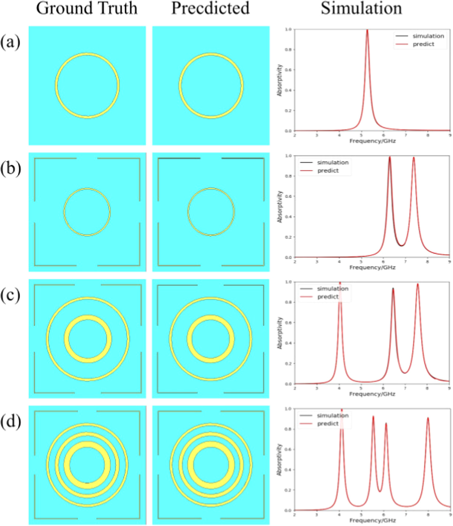 TRMD: a transformer-based reverse design model for quad-band ...