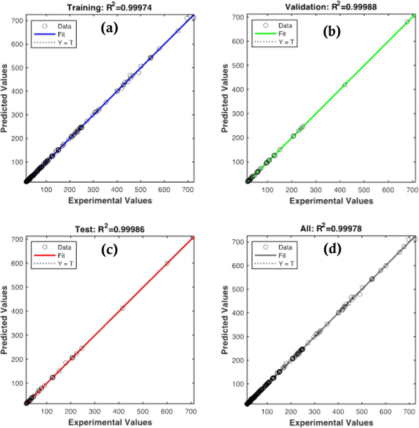 Predictive analytics of oil-based non-newtonian nanofluid's viscosity ...