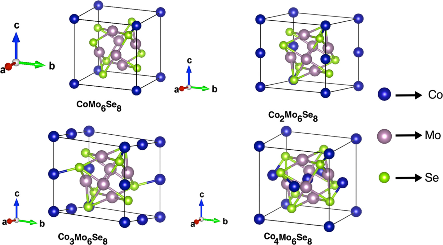 Determining the hydrogen production potential of ConMo6Se8 chevrel ...